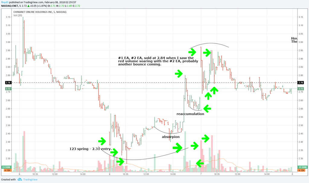 From 2018 Timeless Study - Trading Patterns, Not Chart Patterns