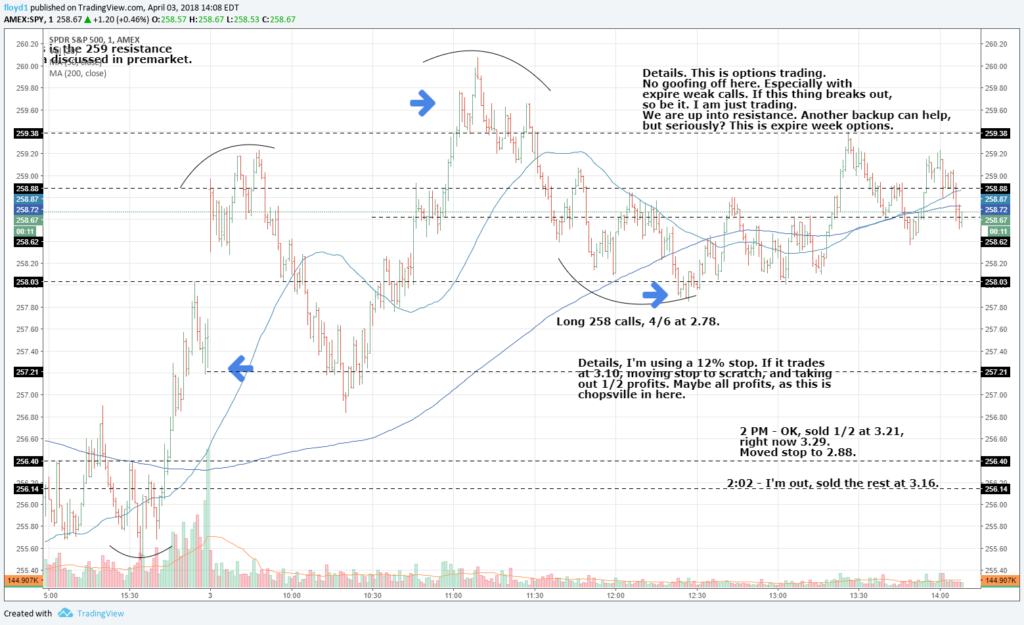 SPY Option Trade Anatomy