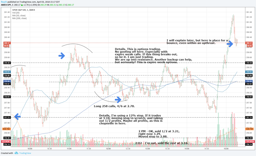 SPY Option Trade Anatomy
