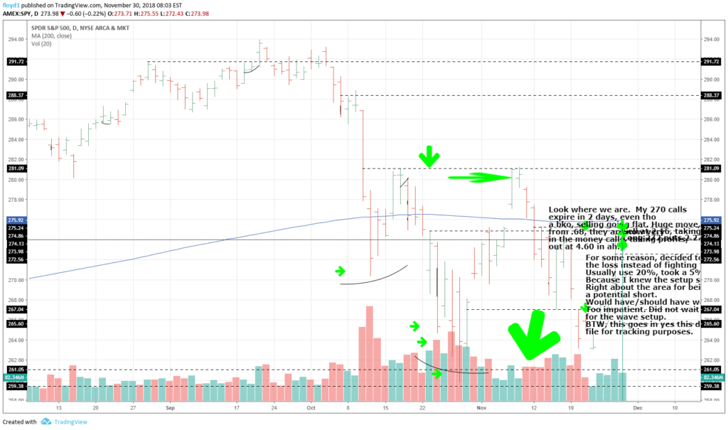 Stock Market Study Guide