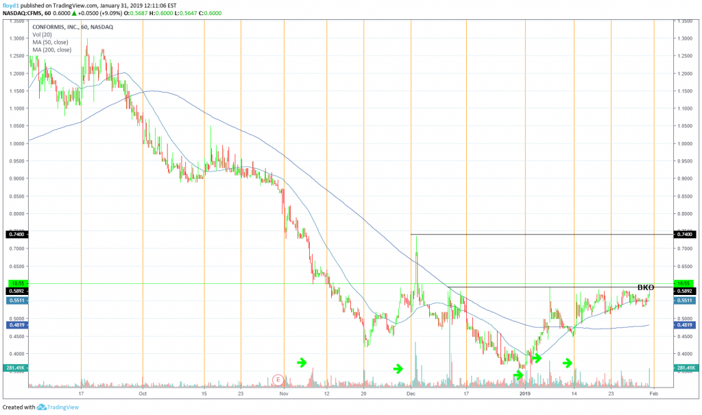 Re-post from 3/25: Do You Want to Succeed? HUGE Winning Stocks - 40% ...