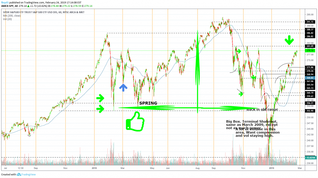 The Stock Market Rally