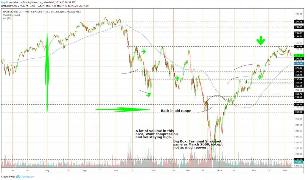 The Stock Market Rally